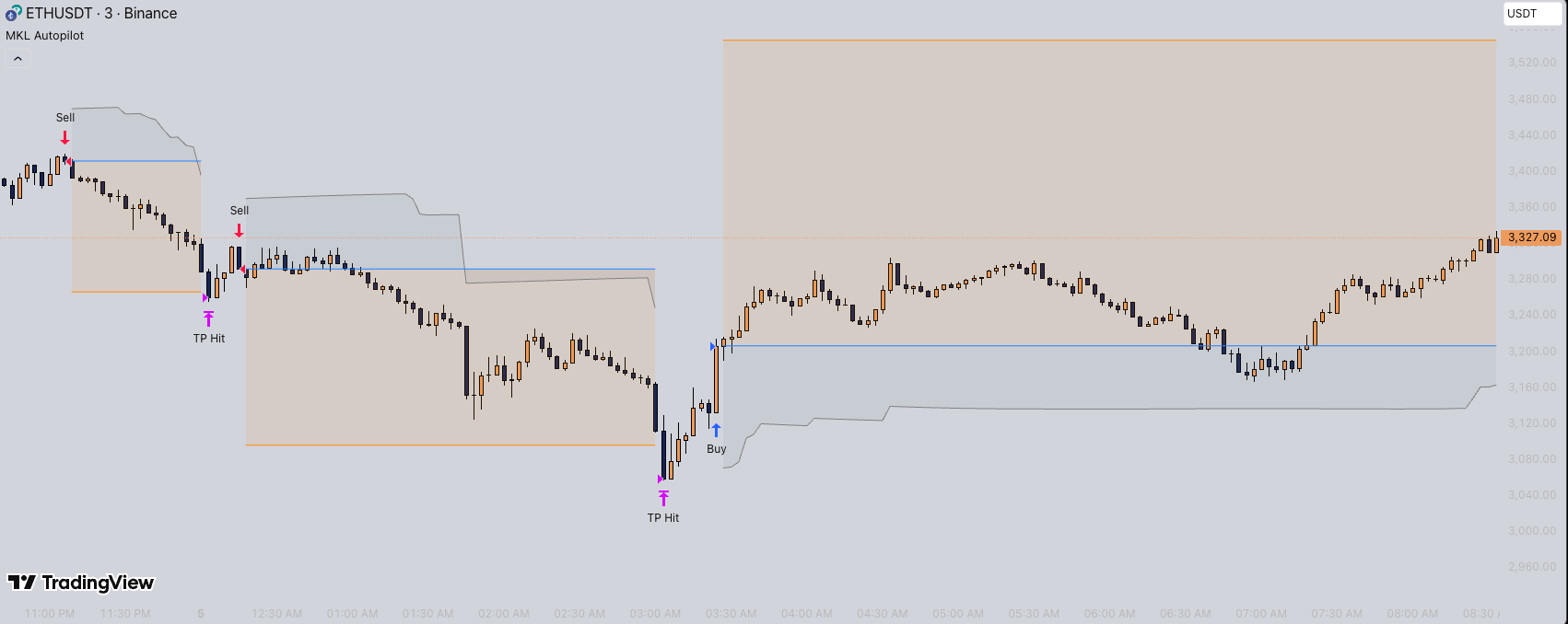 Trades Indicate - Tools For Traders
