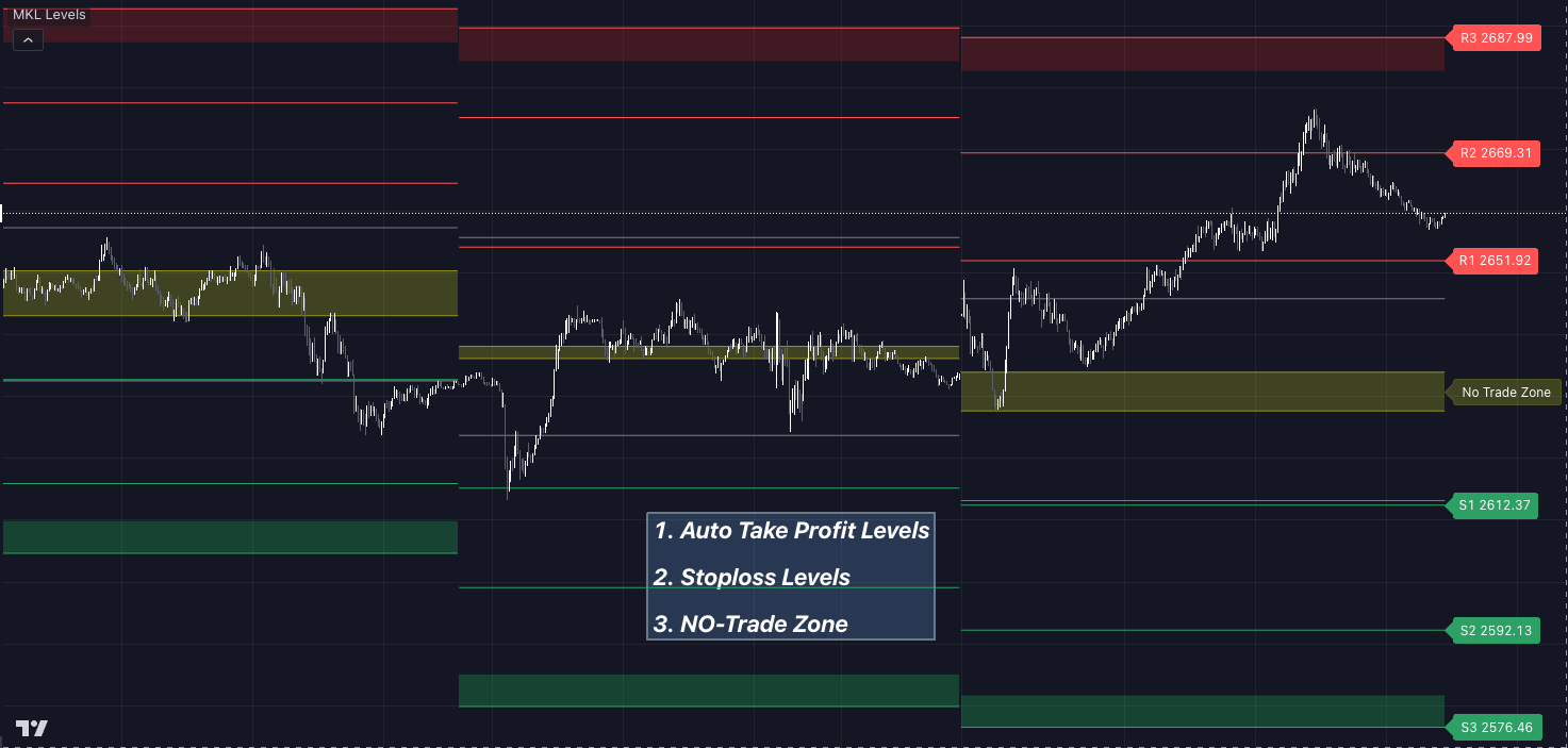 Trades Indicate - Tools For Traders