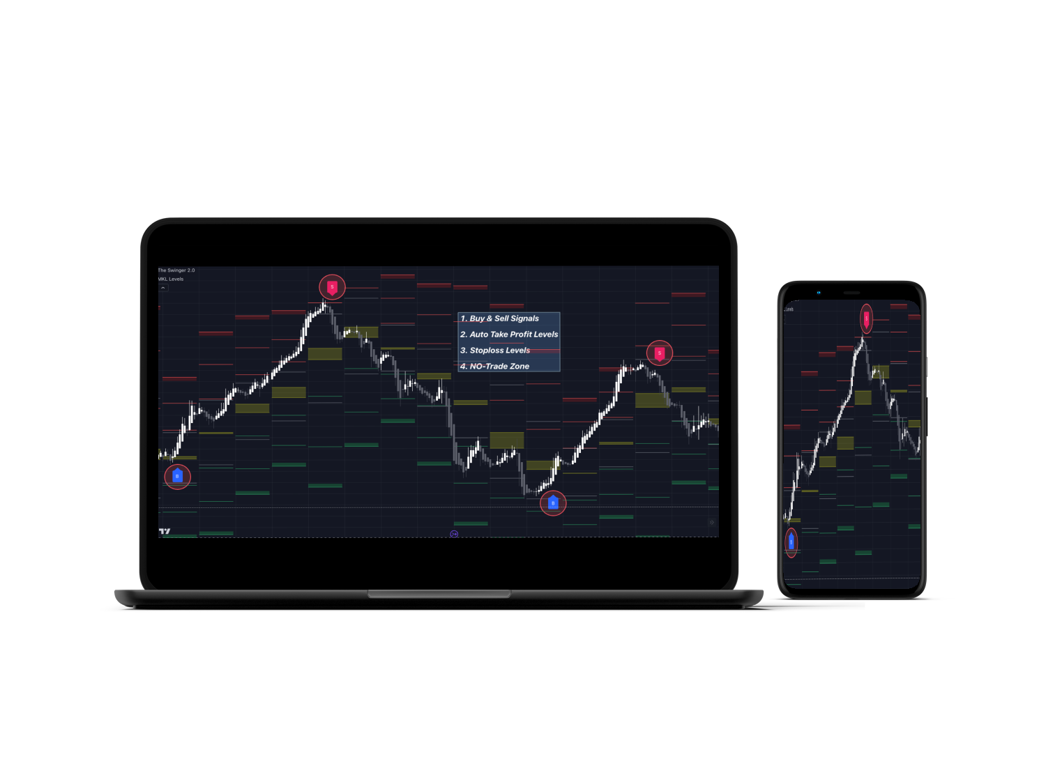 Trades Indicate - Tools For Traders